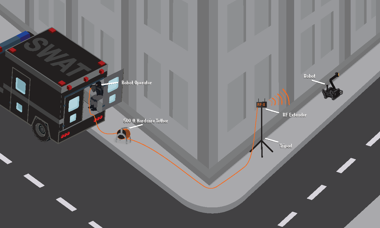 Mini-CALIBER® - ICOR Technology - Tactical & Security Robotics Products